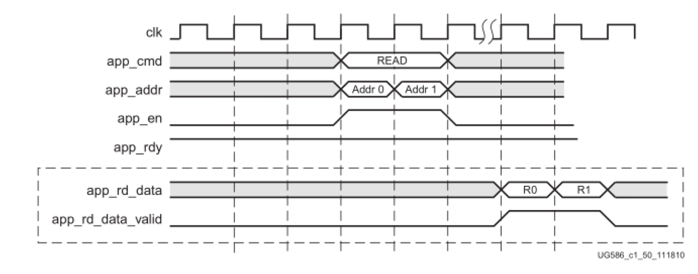 Fpga学习之ddr3读写实验fpga Ddr3读写效率 Csdn博客