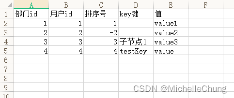 【RuoYi-Vue-Plus】扩展笔记 03 - 实现简单的 EasyExcel 自定义导入监听器_easyexcel 监听器-CSDN博客