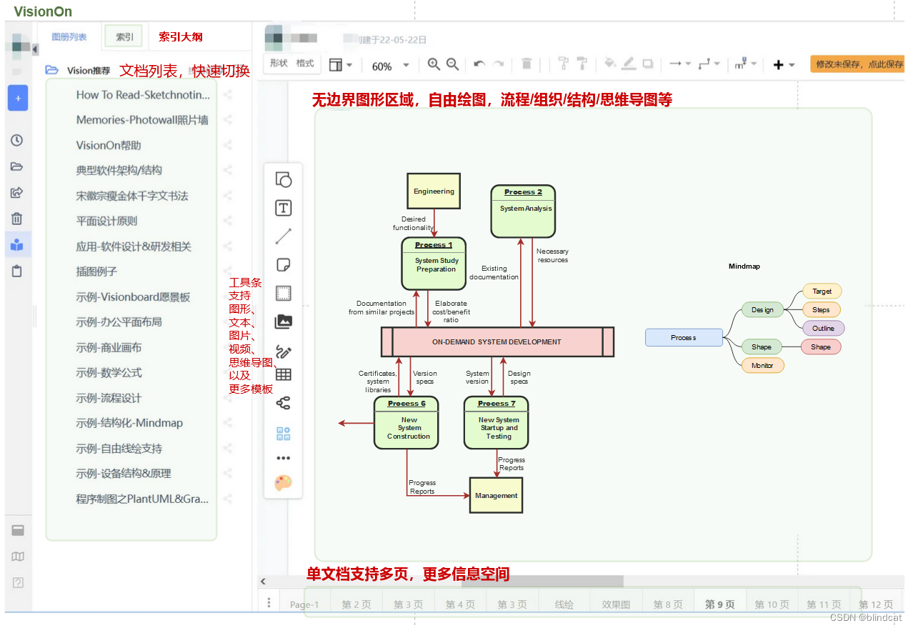 学习编程用什么做笔记比较好?学习编程怎么做笔记blindcat的博客 Csdn博客