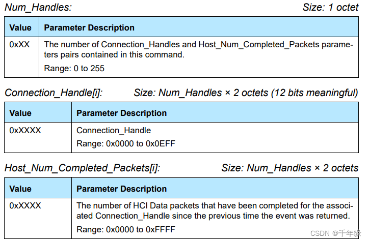ble HCI 流控机制_ios ble 数据流控-CSDN博客