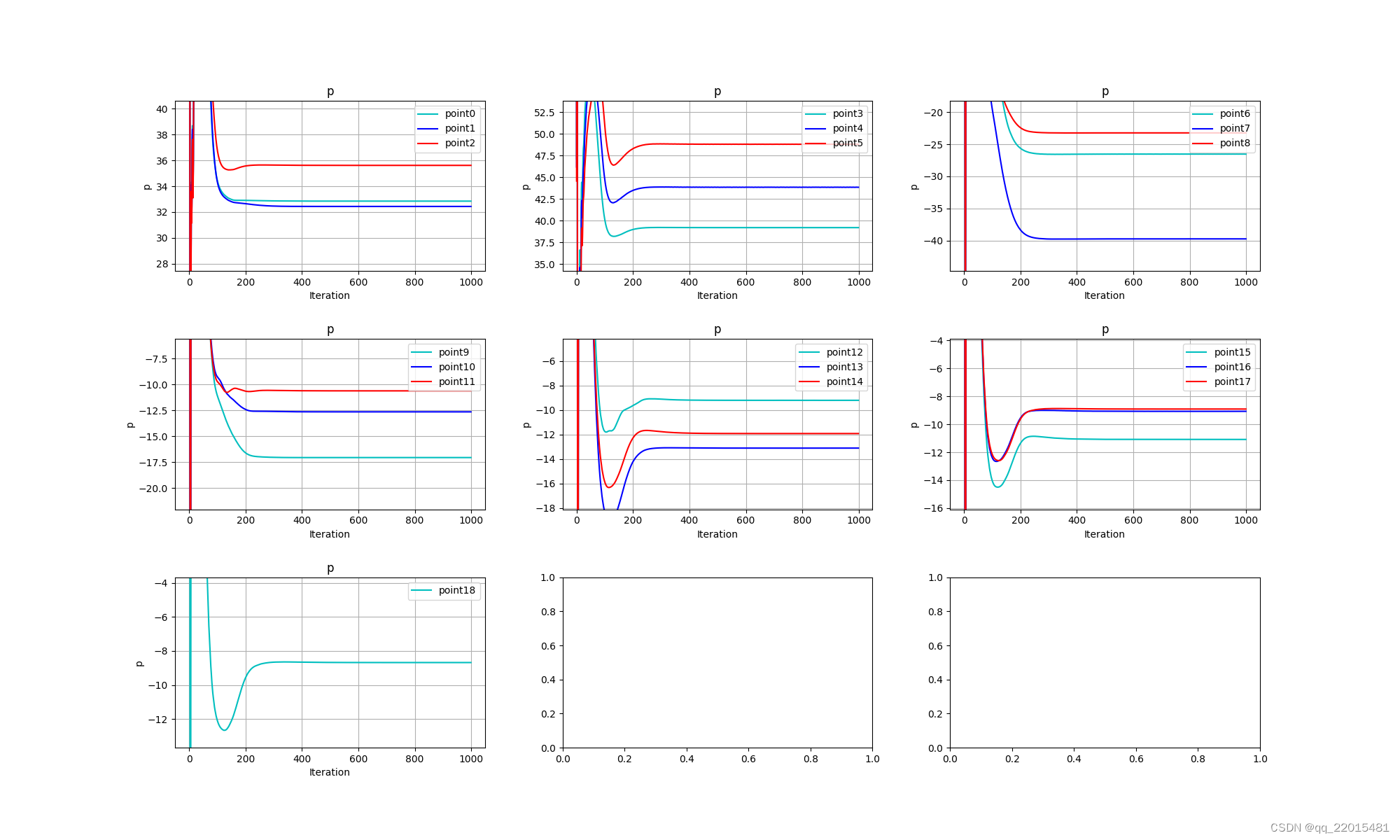 OpenFoam 计算过程中数据监测设置_openfoam 力系数测量-CSDN博客