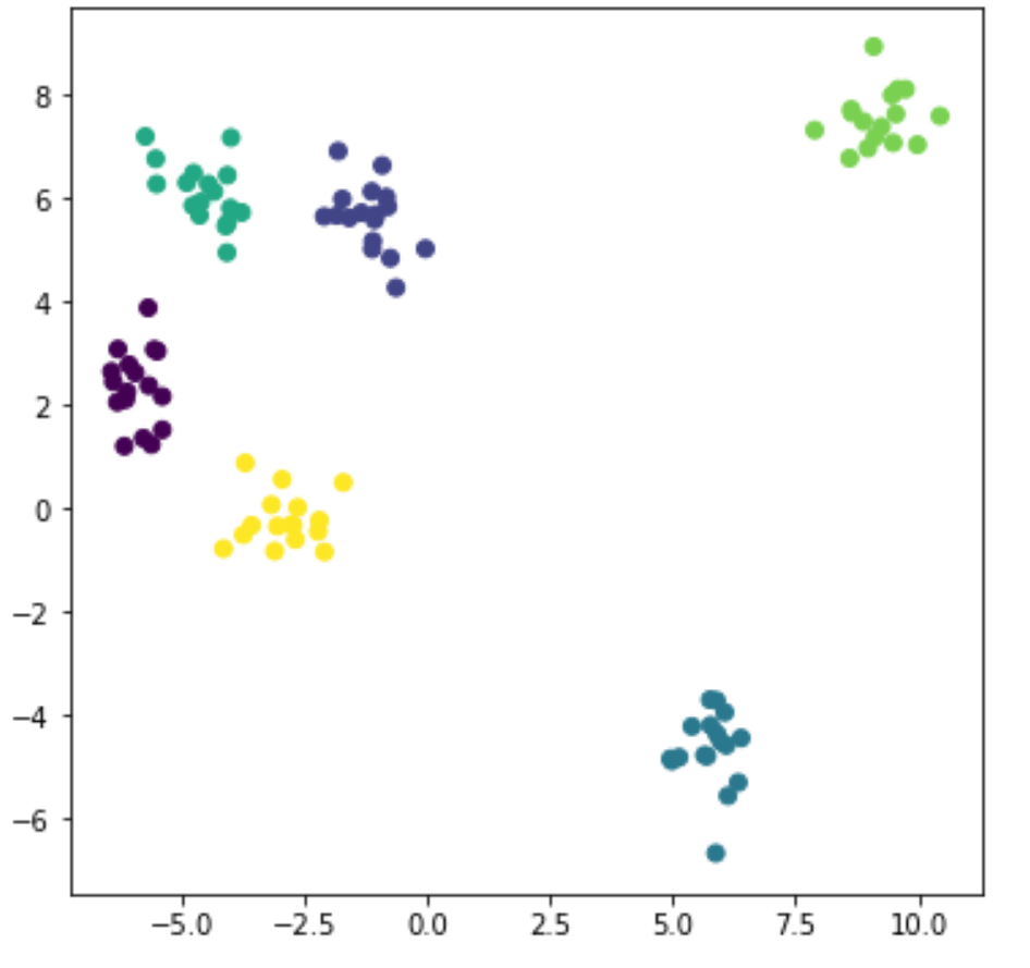 KMEANS cluster code detailed explanation - Programmer Sought