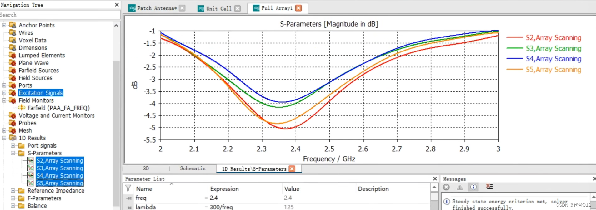 CST微波工作室 微带天线与相控阵快速建模与仿真验证⑤_cst里的par.sweep怎么用-CSDN博客