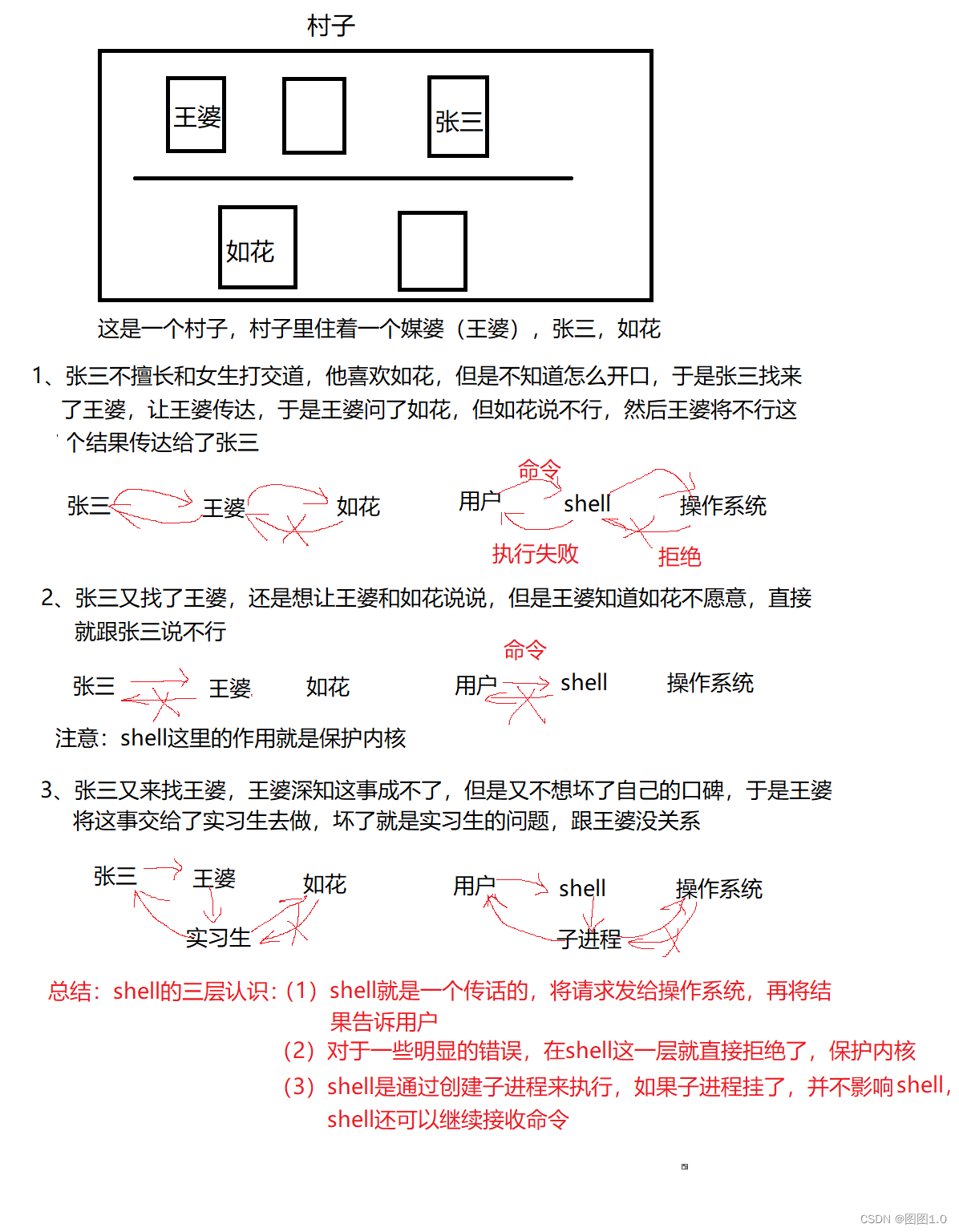 基本指令与shell理解（3）_shell cal-CSDN博客