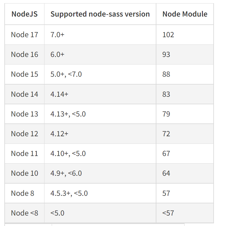 renren-fast-vue npm install遇到的问题（谷粒商城，node-sass）_renren-fast-vue下载依赖报错-CSDN博客