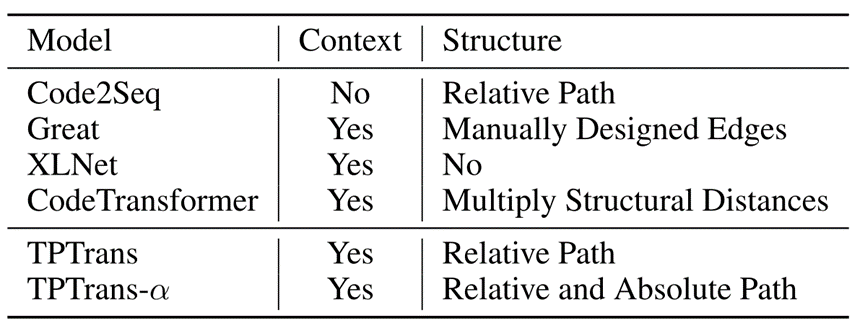 【论文阅读】Integrating Tree Path in Transformer for Code Representation-CSDN博客