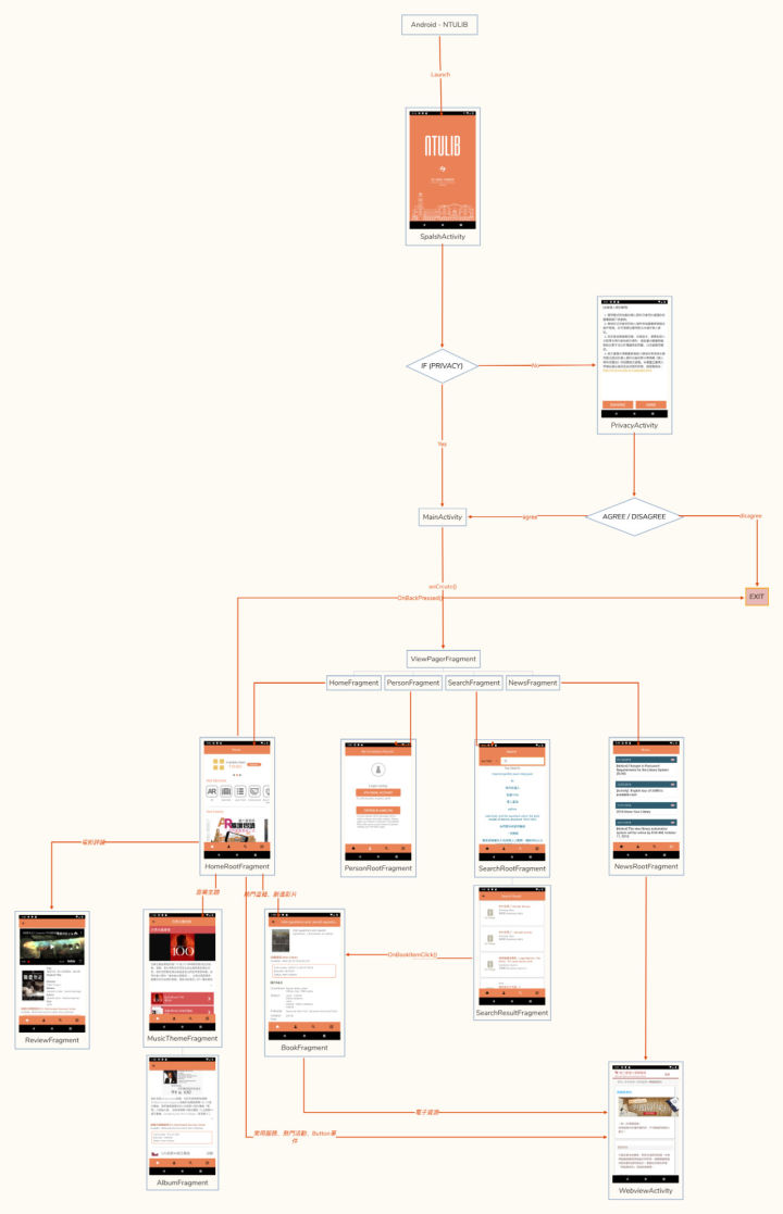 如何在 XMind 中绘制流程图？_xmind流程图-CSDN博客