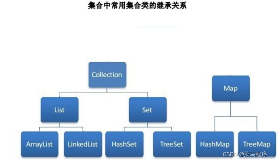 Java 之 集合 Csdn博客