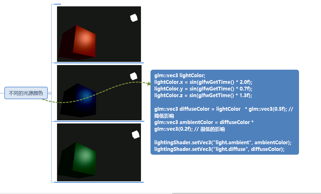 OpenGL之材质_opengl是什么材质-CSDN博客
