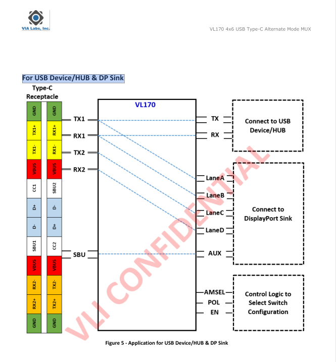 VL170做C母信号反正插翻转Switch芯片应用简述_vl170规格书-CSDN博客