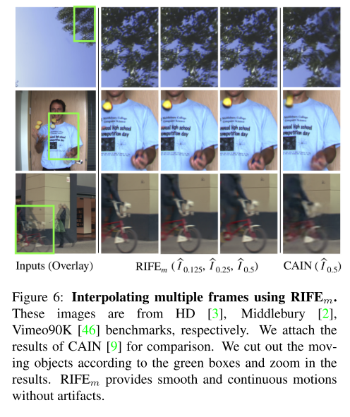 RIFE: Real-Time Intermediate Flow Estimation for Video Frame Interpolation——精读笔记_rife论文解读-CSDN博客