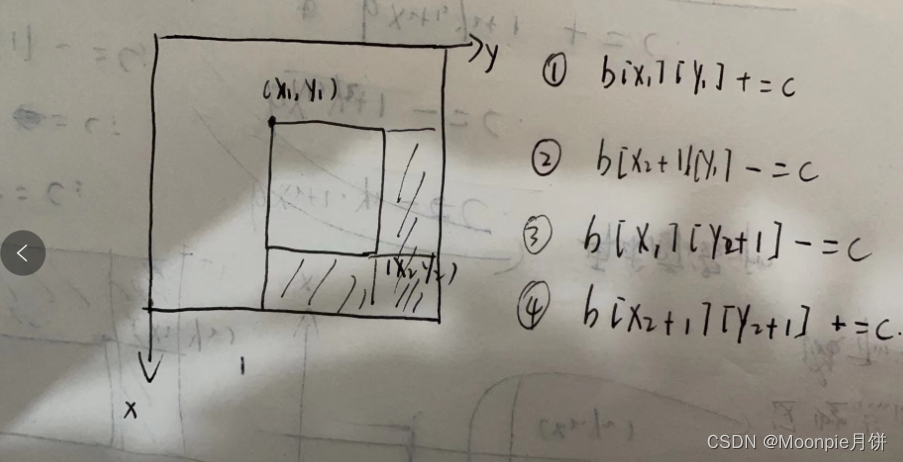 Acwing 798.差分矩阵-CSDN博客