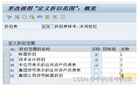 资产配置总结_sap abso-CSDN博客