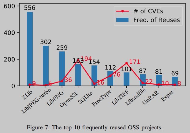 [论文分享] B2SFinder: Detecting Open-Source Software Reuse in COTS Software-CSDN博客