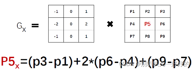 58.Sobel边缘检测算子_sobel算子边缘检测-CSDN博客