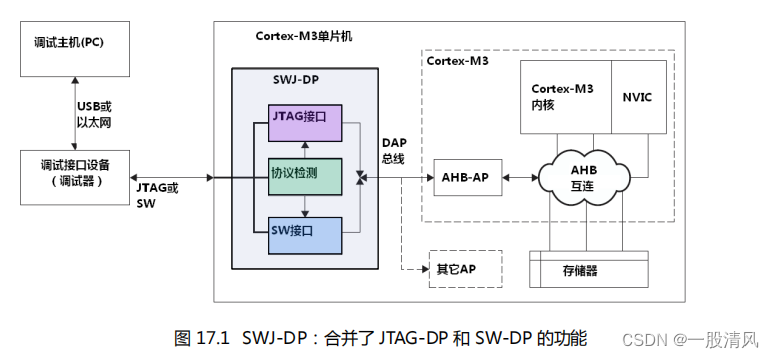 一文讲懂ISP、ICP、IAP的区别_isp iap icp-CSDN博客