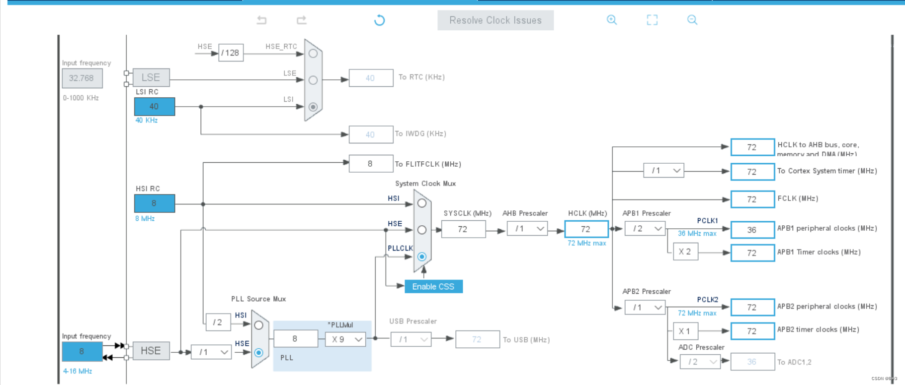Stm32定时器andpwm的使用 Stm32定时器pwm Bw3的博客 Csdn博客