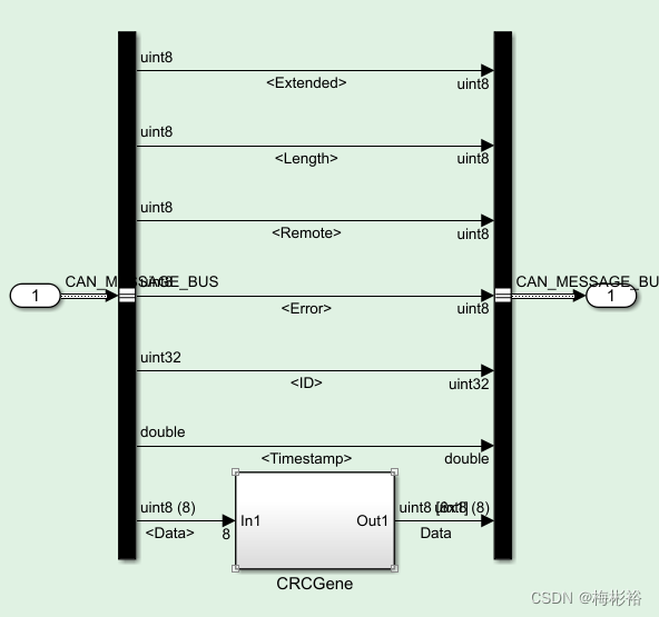 基于simulink 的CRC校验_crc16 simulink模型-CSDN博客