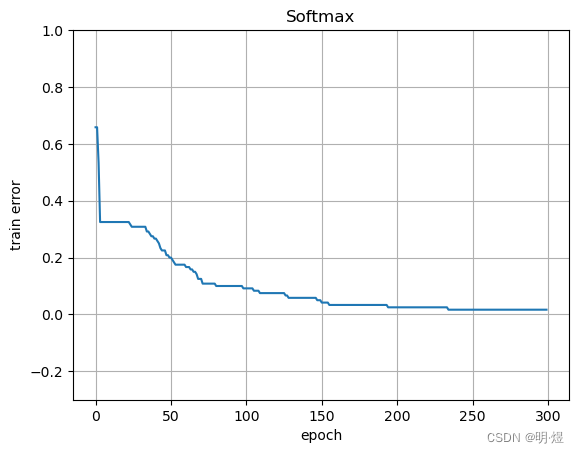 作业二·Softmax实现多分类_构建softmax多分类模型-CSDN博客