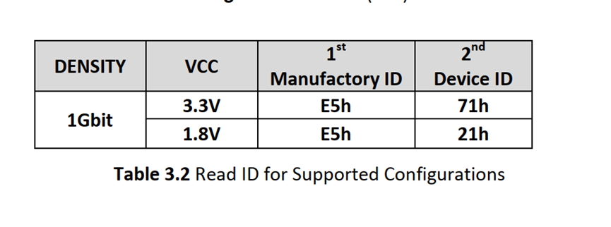 海思3559U-Boot移植（二）：更换新的SPI Nand Flash_海思 nand 改ecc-CSDN博客