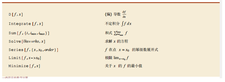 MMA-mathematica绘图_mma绘图-CSDN博客