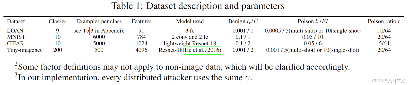 【论文阅读】DBA: DISTRIBUTED BACKDOOR ATTACKS AGAINST FEDERATED LEARNING-CSDN博客