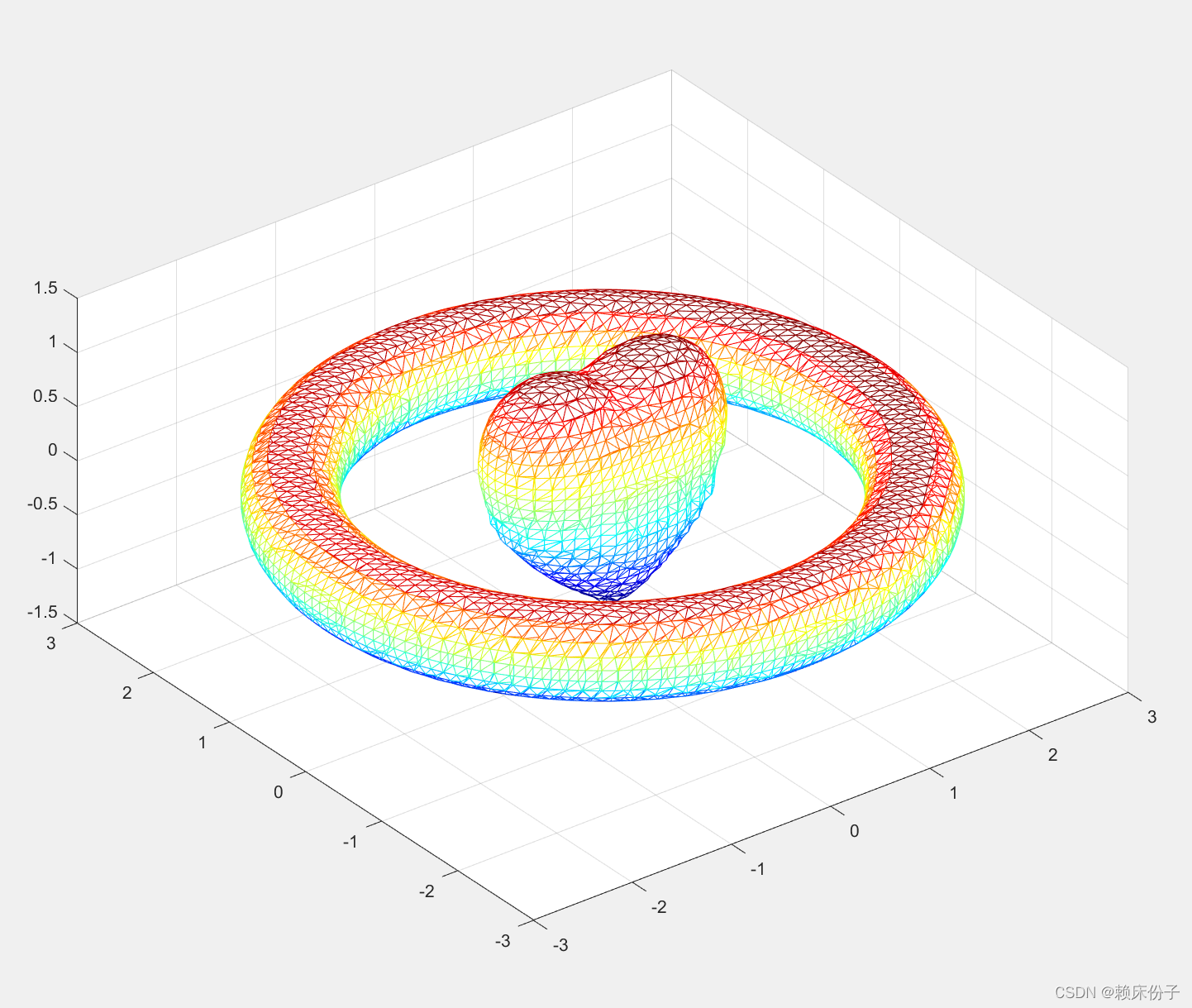 好玩的matlab 3d心形代码matlab好玩的代码 Csdn博客