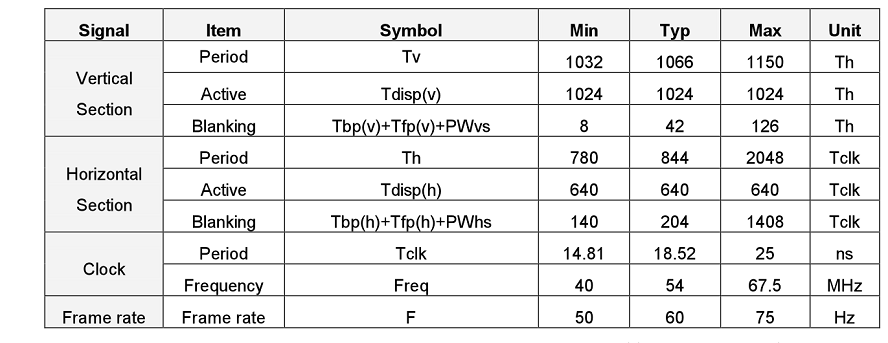 嵌入式Linux&Android开发-LCD屏幕调试_hsync-active-CSDN博客