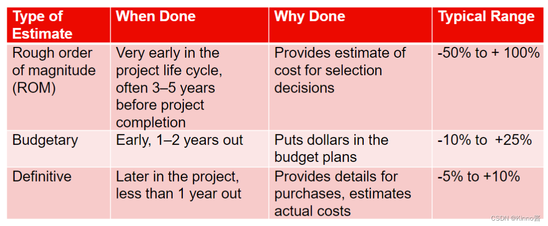 Lecture 6: Domain Modelling-CSDN博客