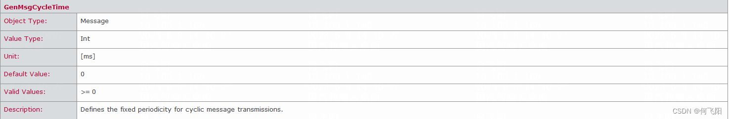 Vector CANdb++ Editor使用和配置-CSDN博客