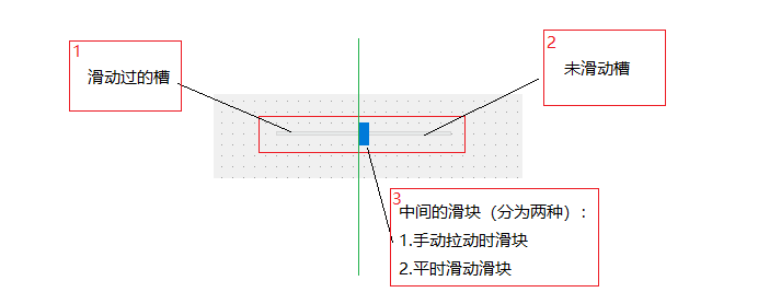 【QSlider样式表的详细设置及含义】-CSDN博客