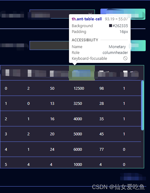 css改写滚动条样式 + antd-table scroll:x 和scroll:y 属性不生效_ant-table-cell-scrollbar-CSDN博客