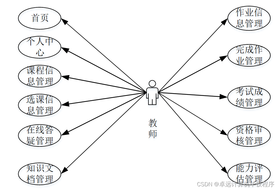 【附源码】大学生互助学习平台u0yx49【附源码】计算机毕设SSM-CSDN博客