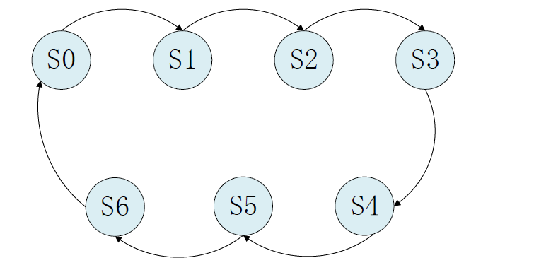【ZYNQ】从入门到秃头04 Verilog HDL语法_zynq verilog instance-CSDN博客