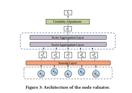 CIKM 2020 Graph Prototypical Networks for Few-shot Learning on Attributed Networks 小样本图学习-CSDN博客