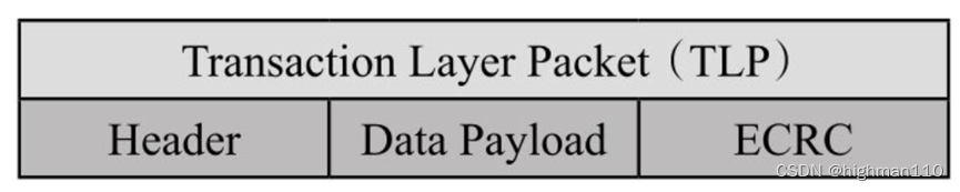 【PCIE体系结构四】事务层概述和TLP帧结构_pcie总线事务层-CSDN博客