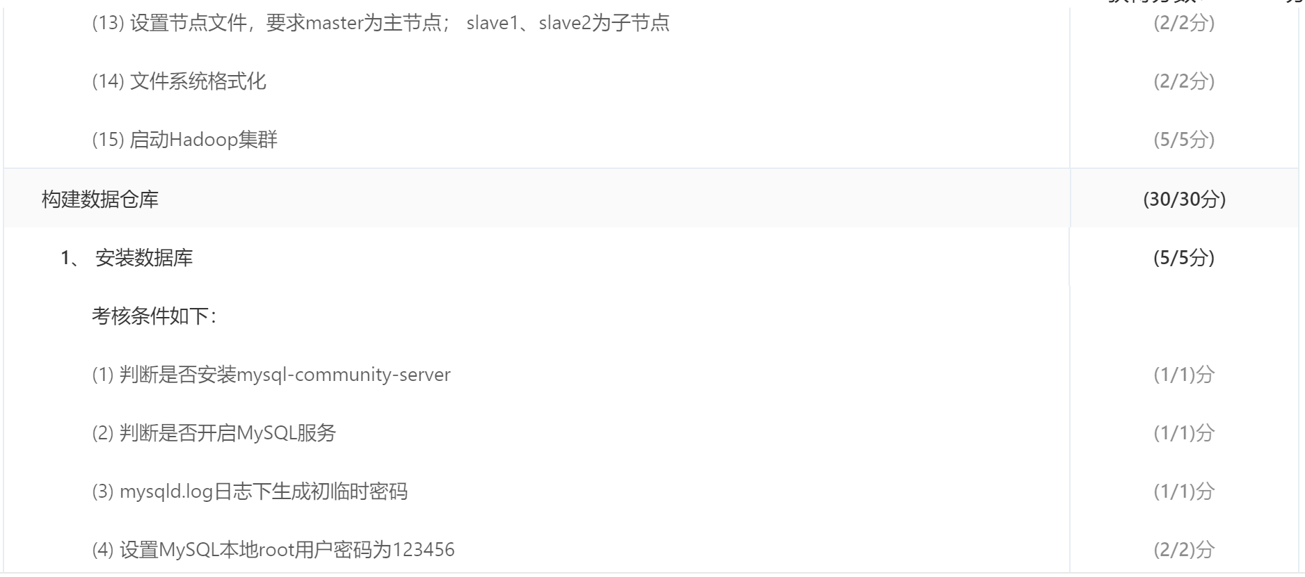（2021红亚杯开放竞赛）hadoop,zookeeper,hive搭建要点截图_采用hadoop搭建全分布式平台,完成hive的配置截图-CSDN博客