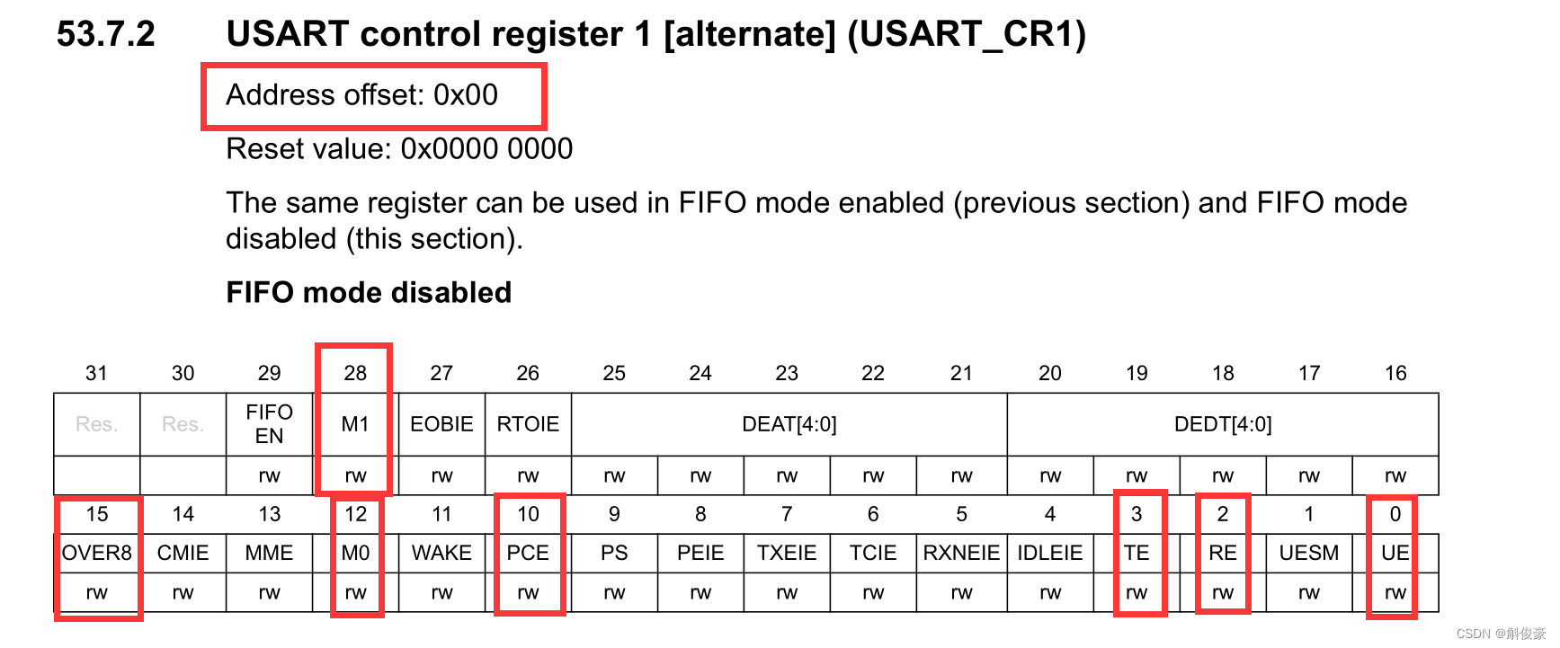 ARM - UART串口实验（cortex A7核/cortex M4核）_arm核自带的uart如何配置寄存器地址-CSDN博客