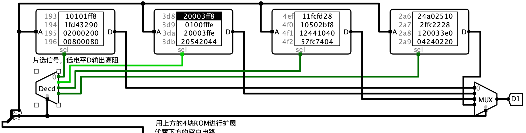 【计算机硬件系统设计（华科）——存储器设计（Logisim 实现）】_mips ram设计实验logisim-CSDN博客