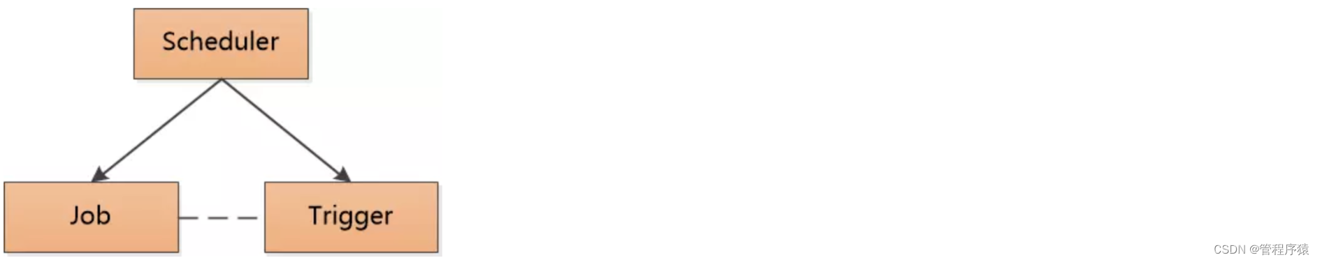 品达物流TMS项目_第8章 智能调度服务(pd-dispatch)_品达物流-tms-CSDN博客