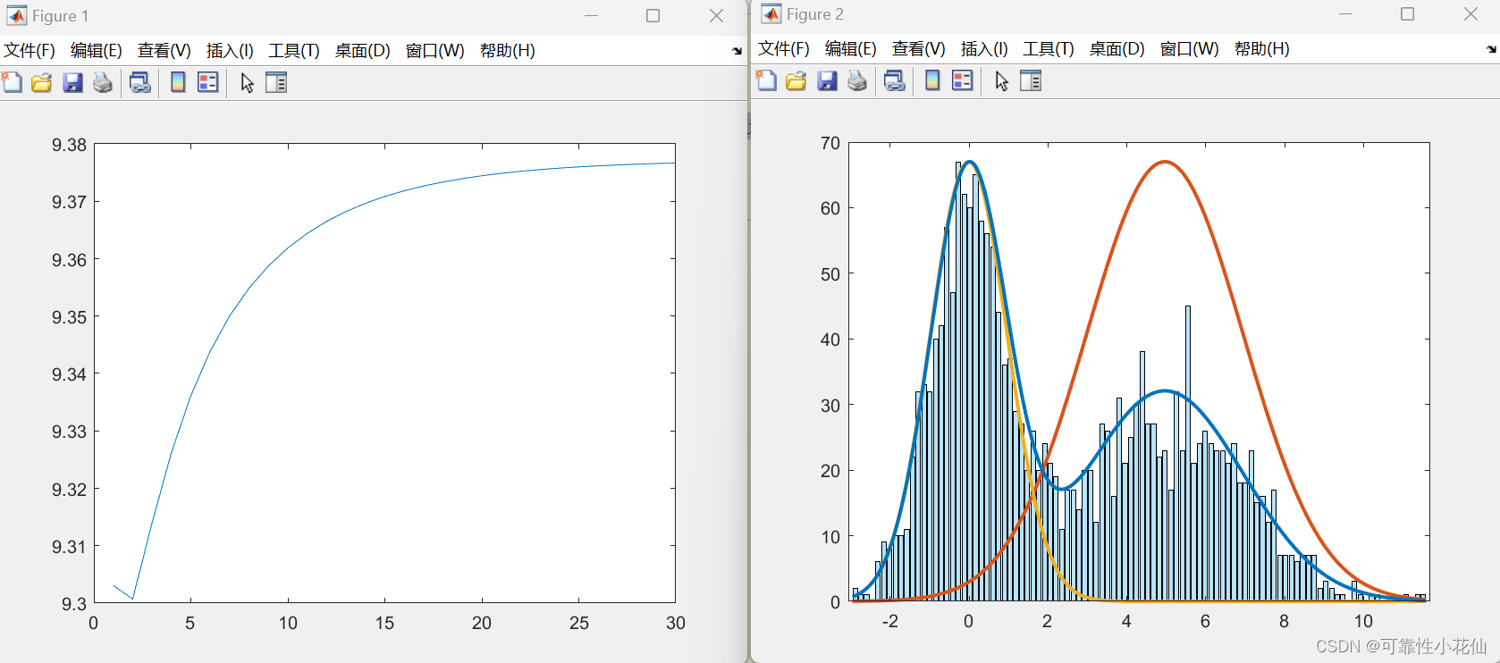 高斯混合模型（GMM）及EM算法---MATLAB程序_混合高斯gmm em程序matlab-CSDN博客