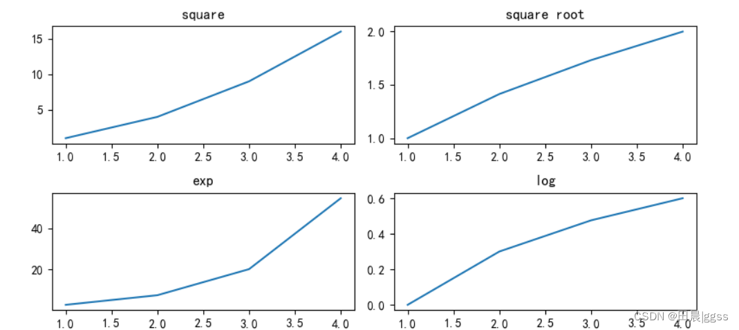 【matplotlib】画图基本函数 Pyplot 画曲线图在matplotlib中哪个函数可以画出简单的线图 Csdn博客 1682