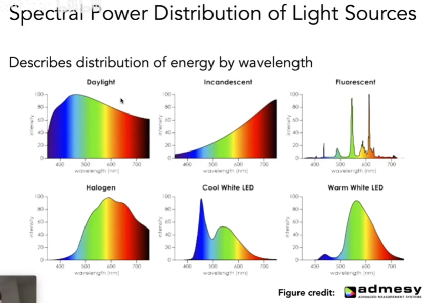 Games101笔记——Lecture 20:Color and Perception_games101 color and perception-CSDN博客