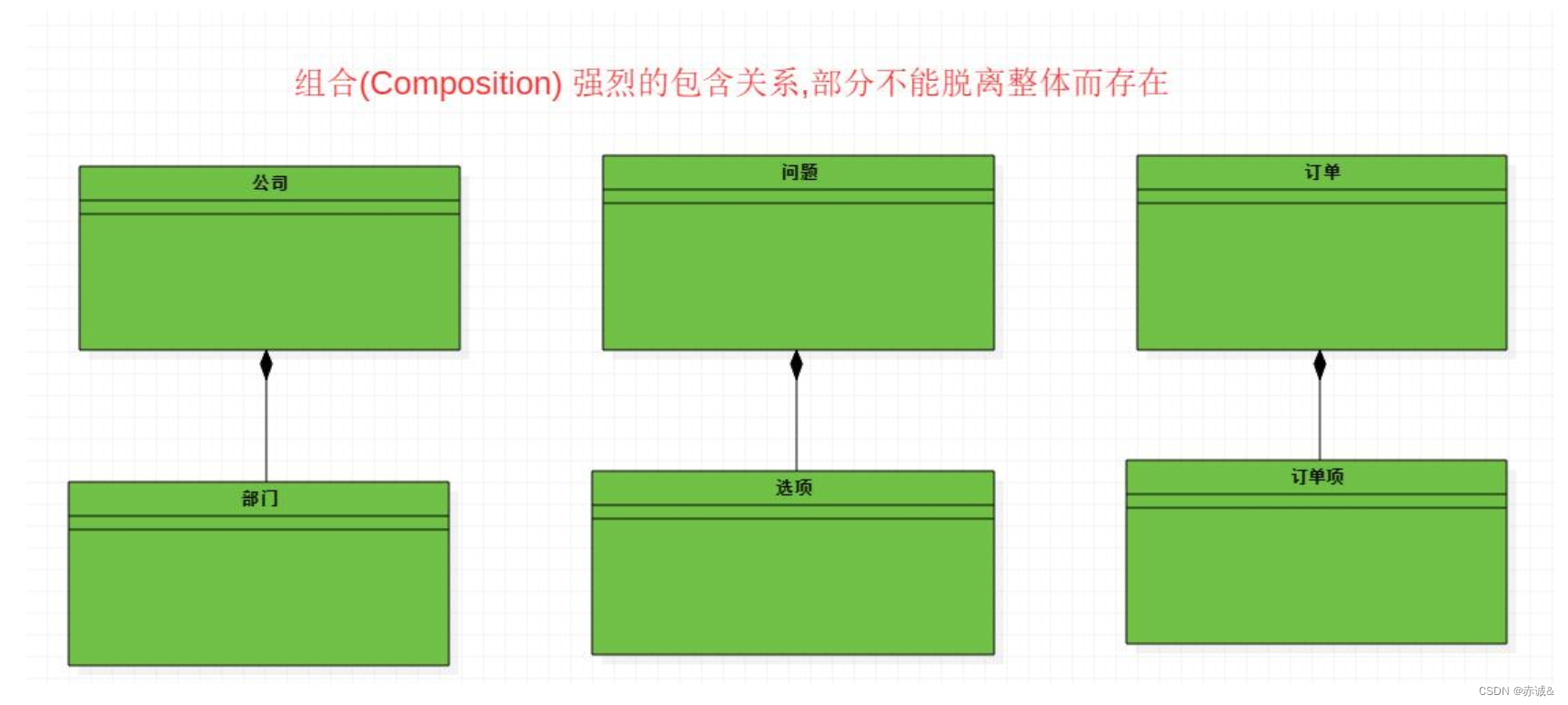 UML List 集合（超详解）_uml 集合如何表示-CSDN博客