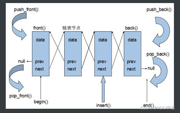 STL简介（十分钟快速了解）-CSDN博客