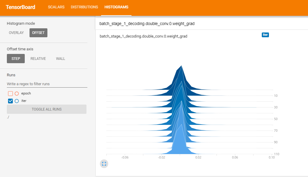 【pytorch】梯度爆炸消失解决办法pytorch 梯度消失 Csdn博客 