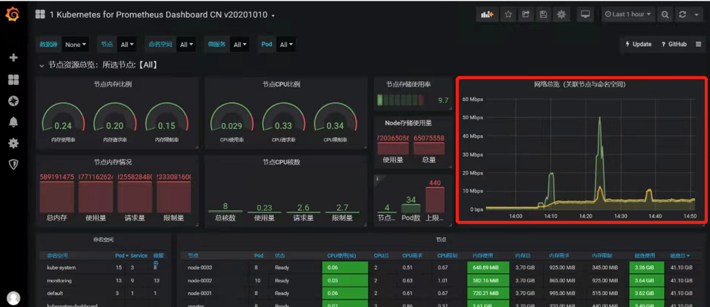 k8s安装Prometheus_prometheus-config-reloader-CSDN博客