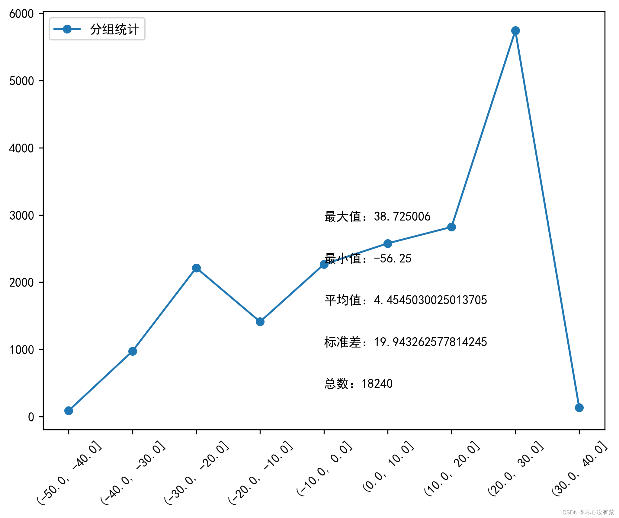 使用python快速统计tif中的数值分布python按照行政区划统计tif数据 Csdn博客