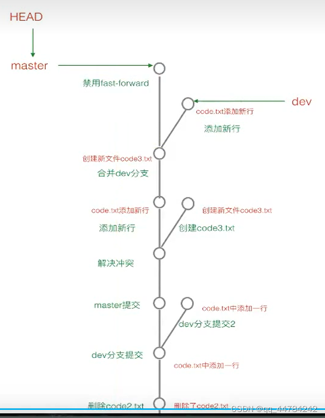 【apollo之Git】_apollo git-CSDN博客