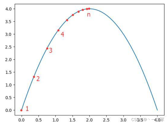 机器学习：Logistic回归介绍_加权logistic回归-CSDN博客